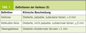 Aktuelle Diagnostik und Behandlung von Varizen – Aerzteverlag medinfo AG