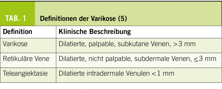 Aktuelle Diagnostik und Behandlung von Varizen – Aerzteverlag medinfo AG