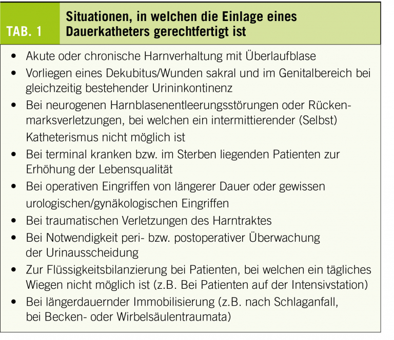 Transurethraler Dauerkatheter oder Zystostomiekatheter – Aerzteverlag ...