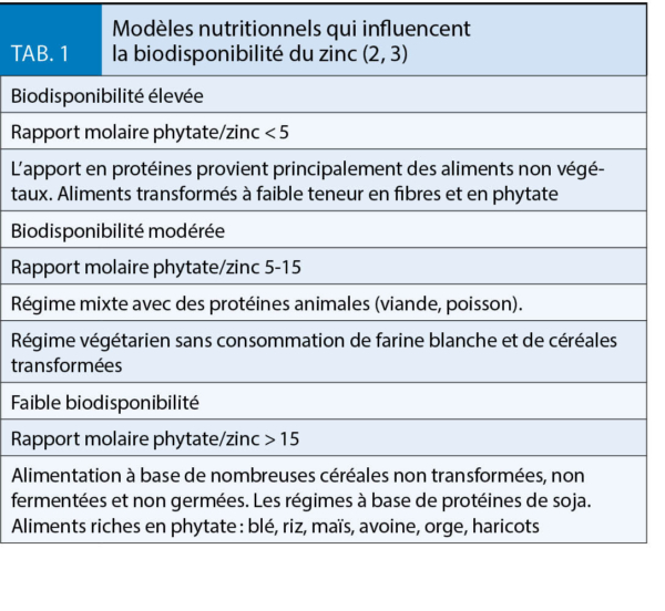 Le zinc – un oligo-élément important – Aerzteverlag medinfo AG