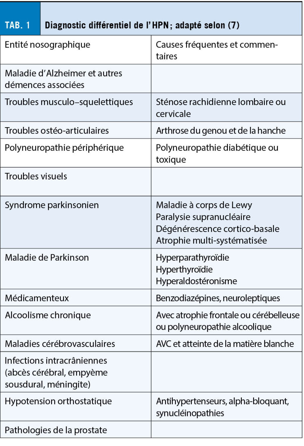 Hydrocéphalie à pression normale – une mise à jour – Aerzteverlag ...