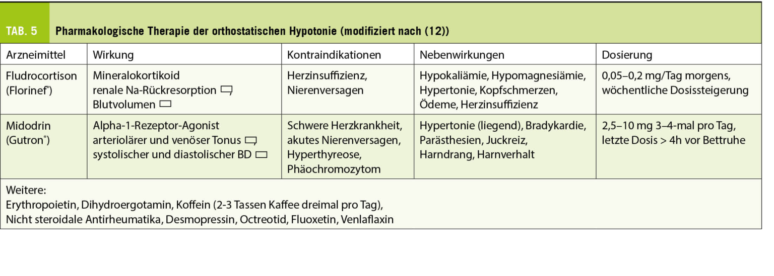 Orthostatische Synkope – Aerzteverlag medinfo AG