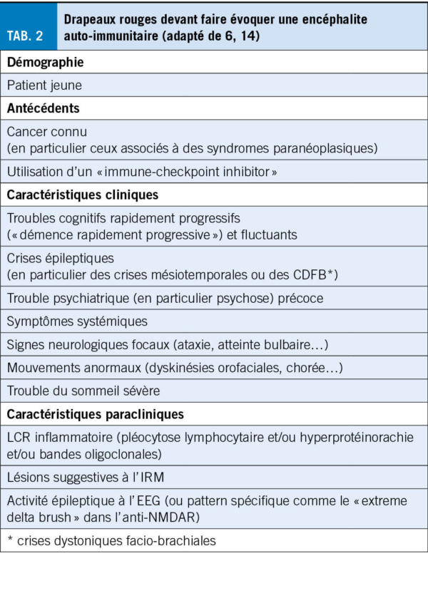 Encéphalite auto-immunitaire et troubles cognitifs – Aerzteverlag ...