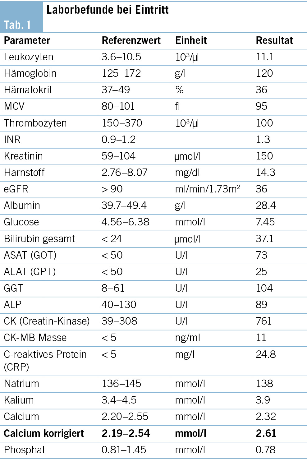Albumin-korrigiertes Calcium – Aerzteverlag medinfo AG
